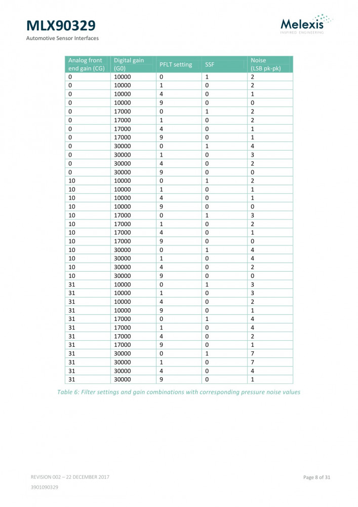 MLX90329 datasheet page 8