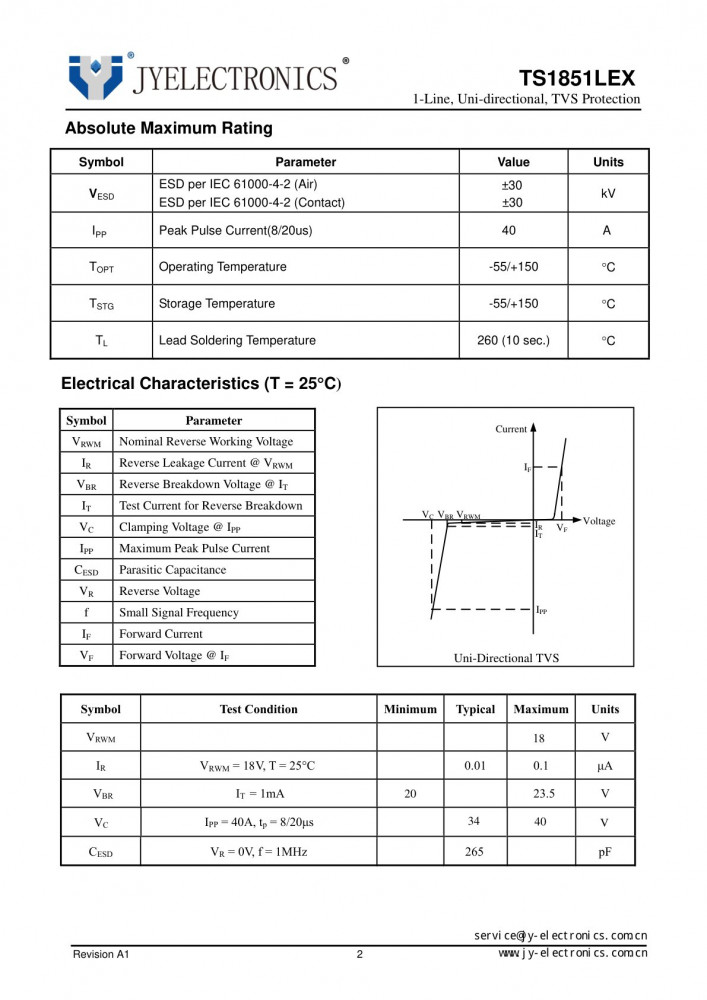 TS1851LEX datasheet page 2