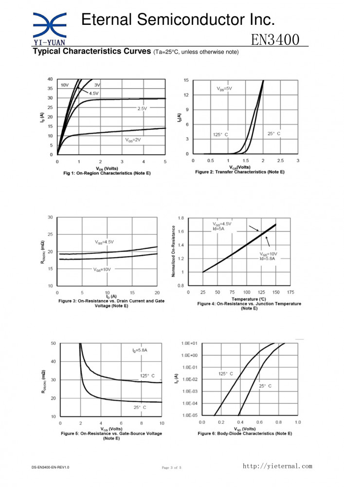 EN3400 datasheet page 3