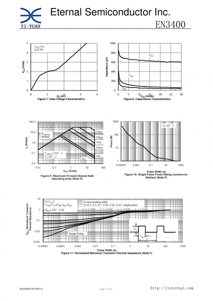 EN3400 datasheet page 4