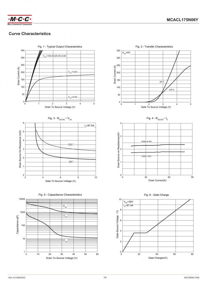 MCACL175N06Y-TP datasheet page 3