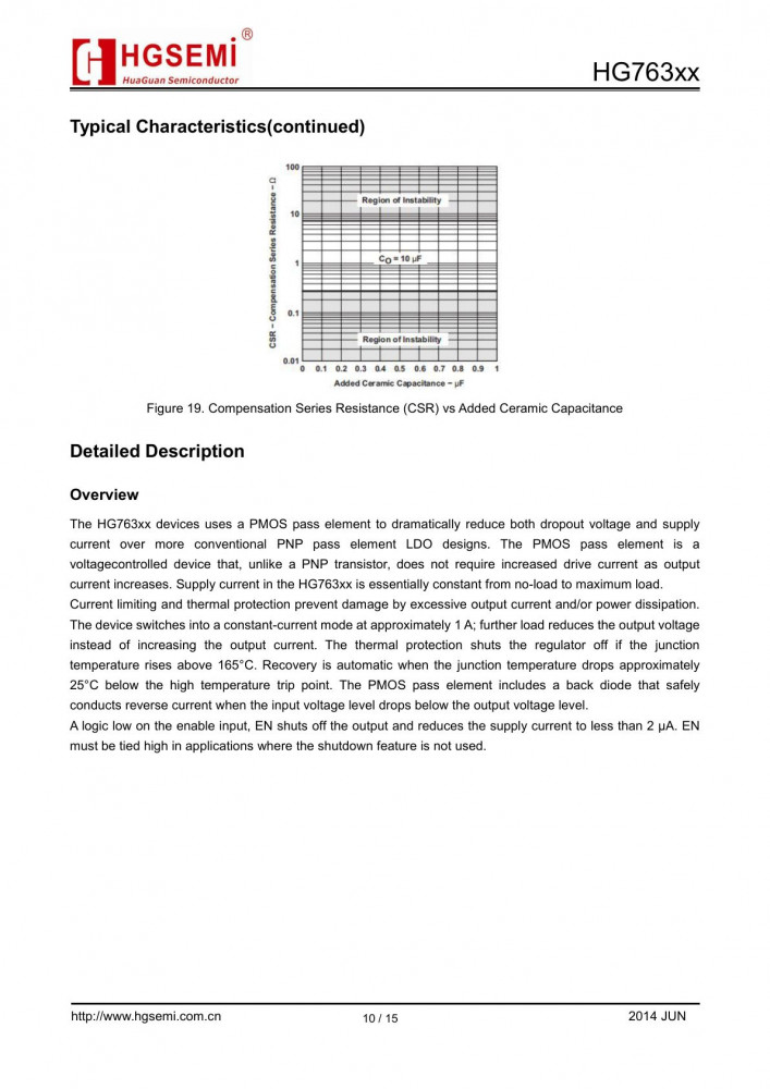 HG763xx datasheet page 10