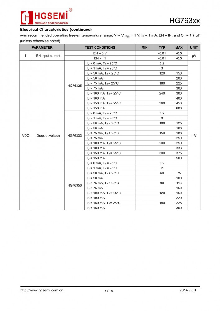 HG763xx datasheet page 6