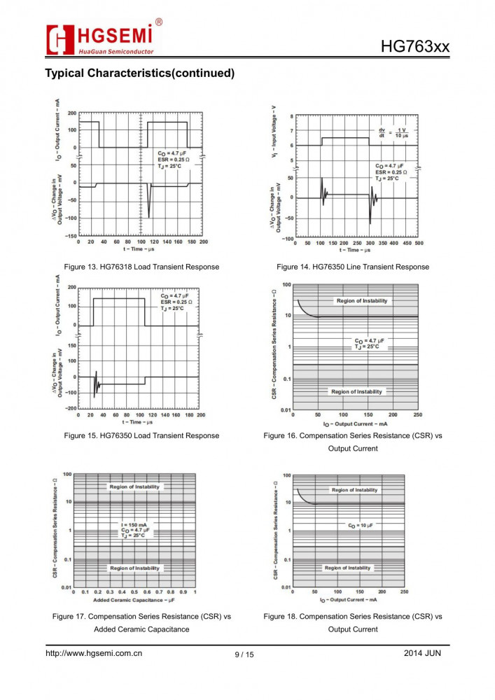 HG763xx datasheet page 9
