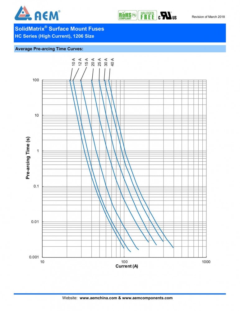AEM SolidMatrix HC Series datasheet page 2