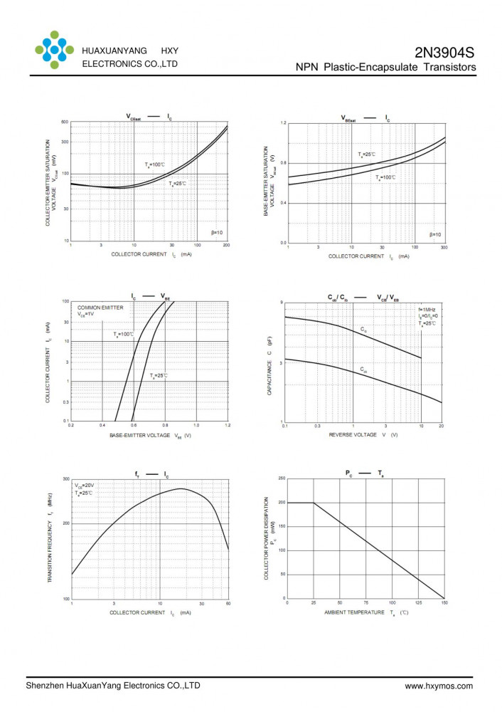 2N3904S-HXY datasheet page 3