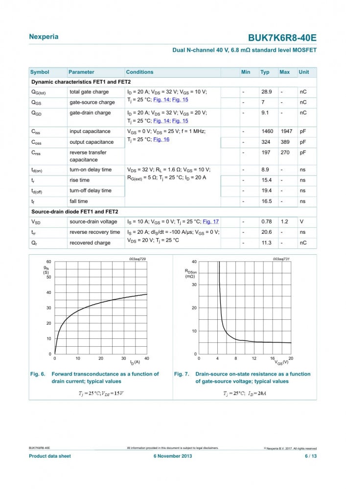 BUK7K6R8-40E datasheet page 6