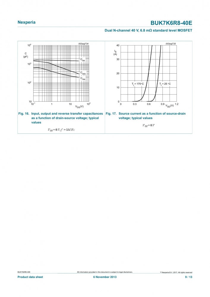 BUK7K6R8-40E datasheet page 9