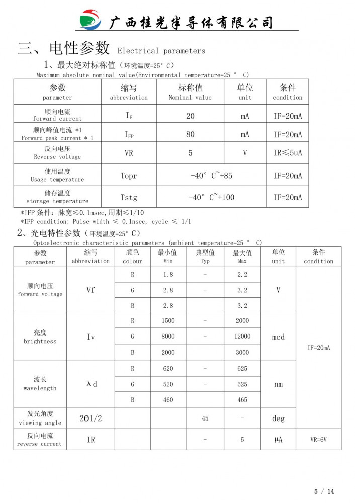5A9RGBCB datasheet page 5