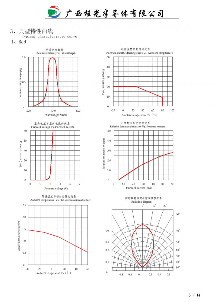 5A9RGBCB datasheet page 6