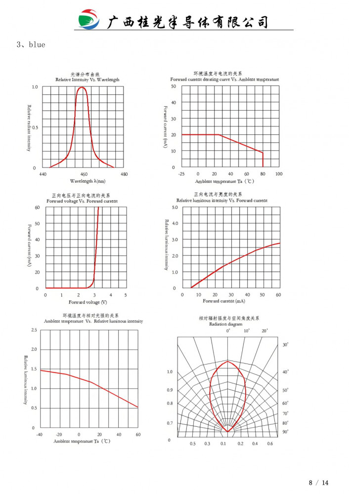 5A9RGBCB datasheet page 8