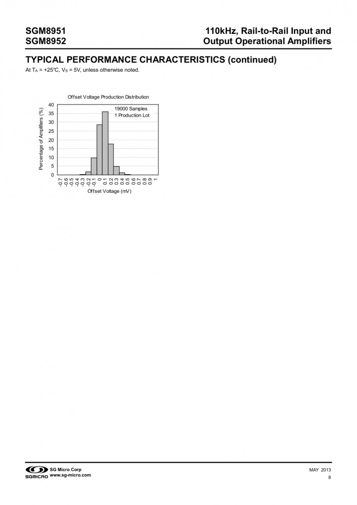 SGM8952 datasheet page 8