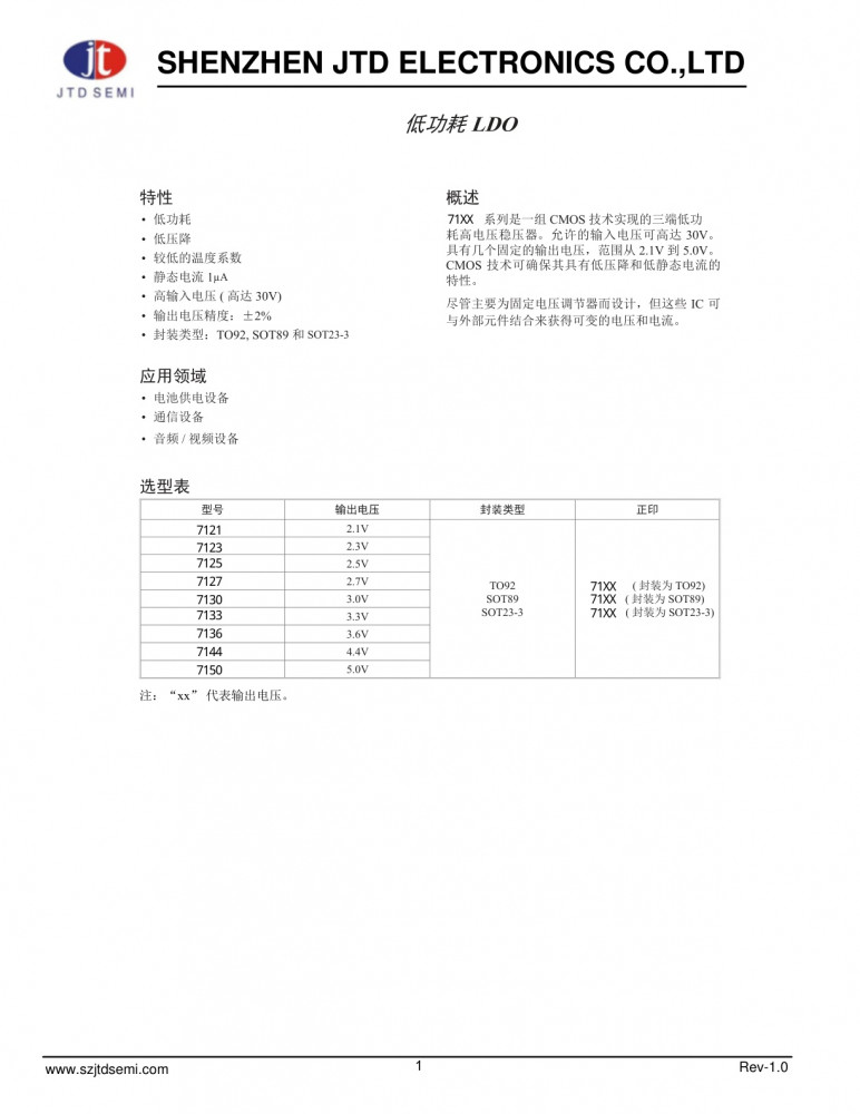 JTD7150 datasheet page 1