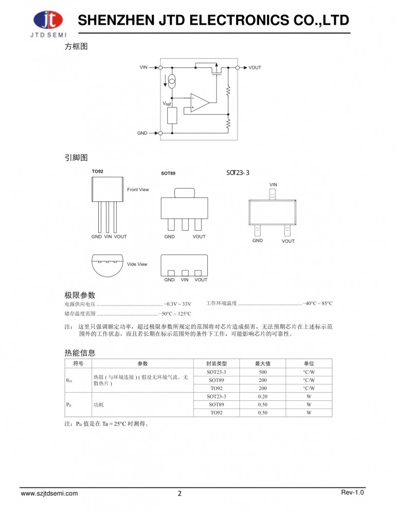JTD7150 datasheet page 2