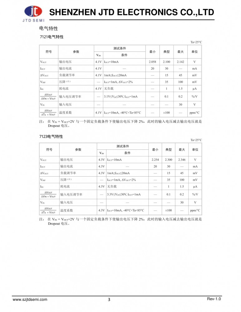 JTD7150 datasheet page 3