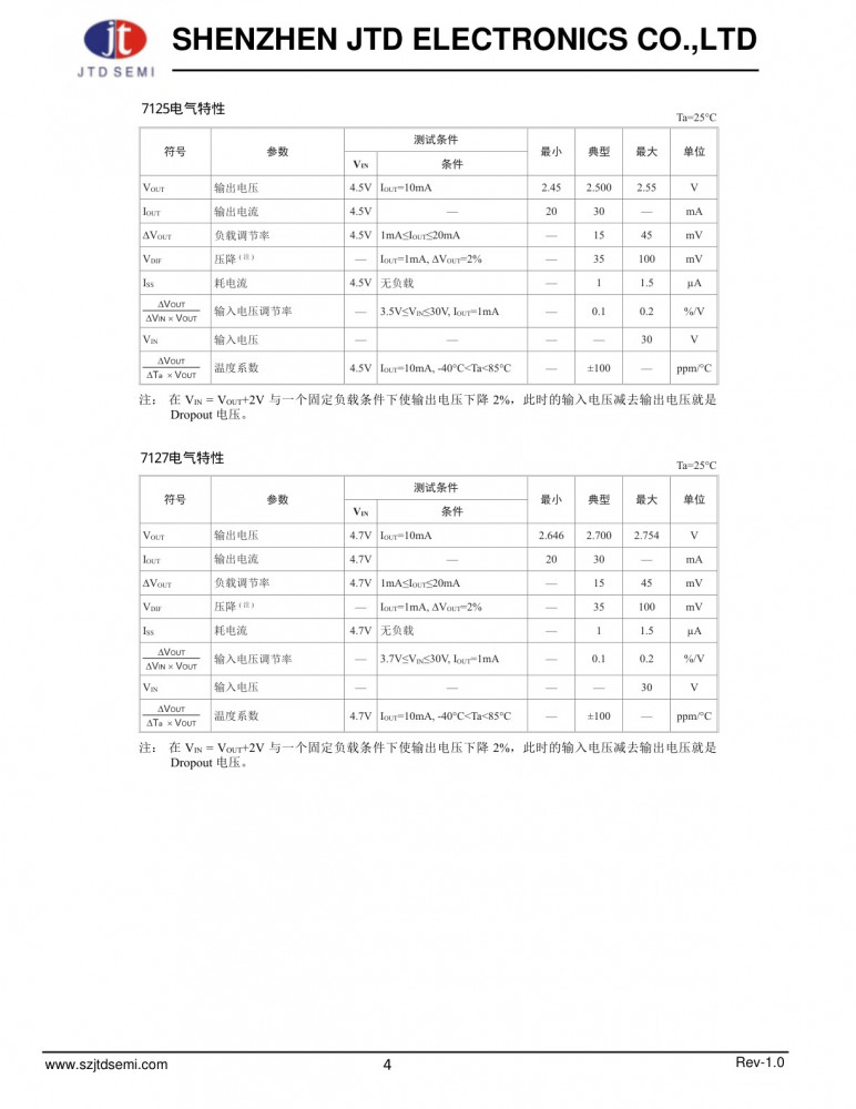 JTD7150 datasheet page 4
