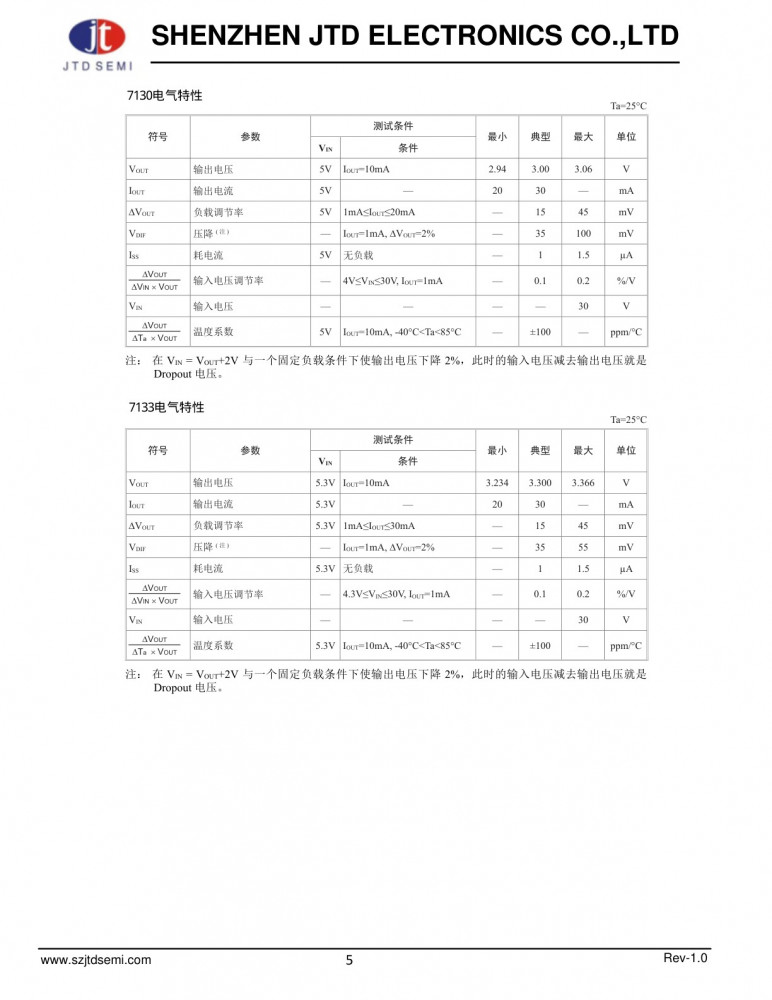 JTD7150 datasheet page 5