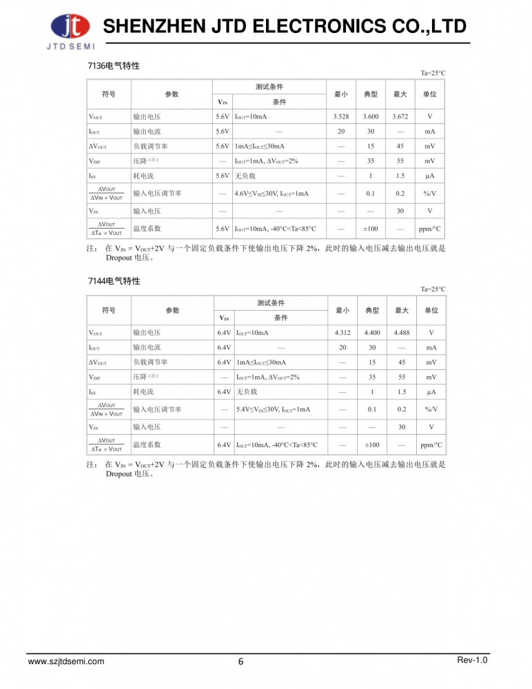 JTD7150 datasheet page 6