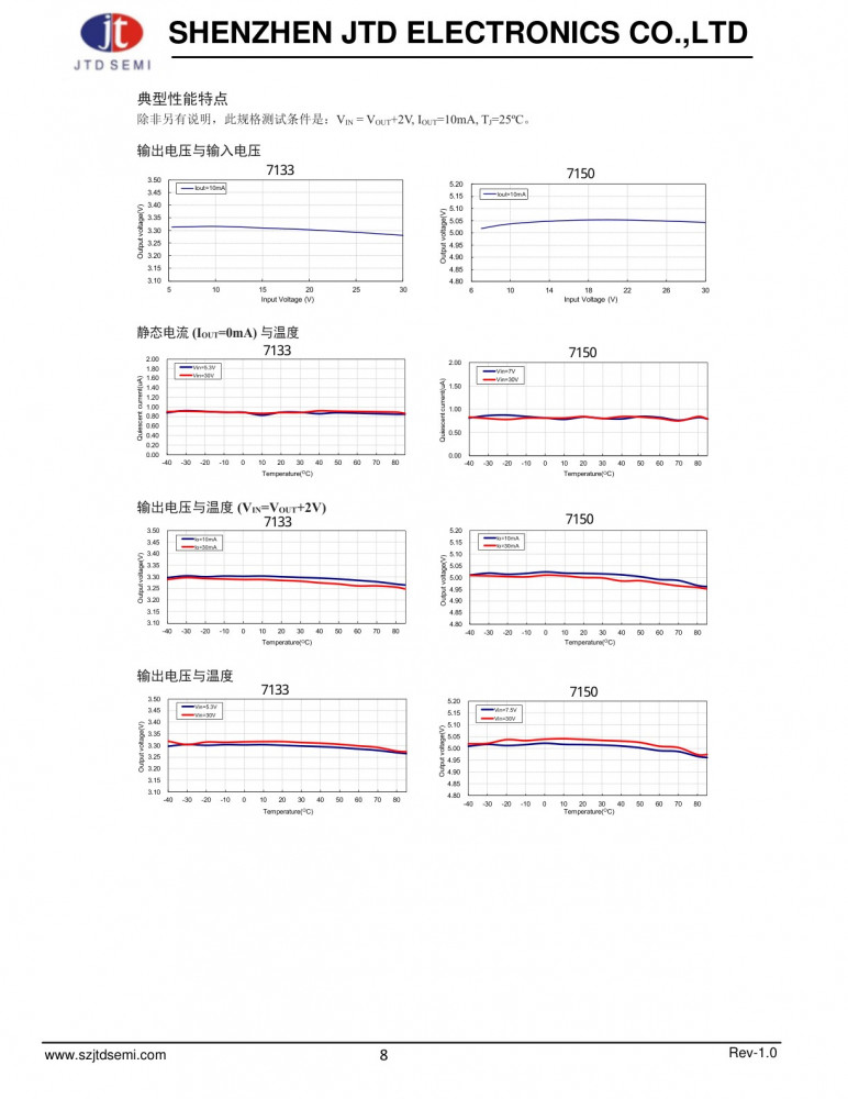 JTD7150 datasheet page 8
