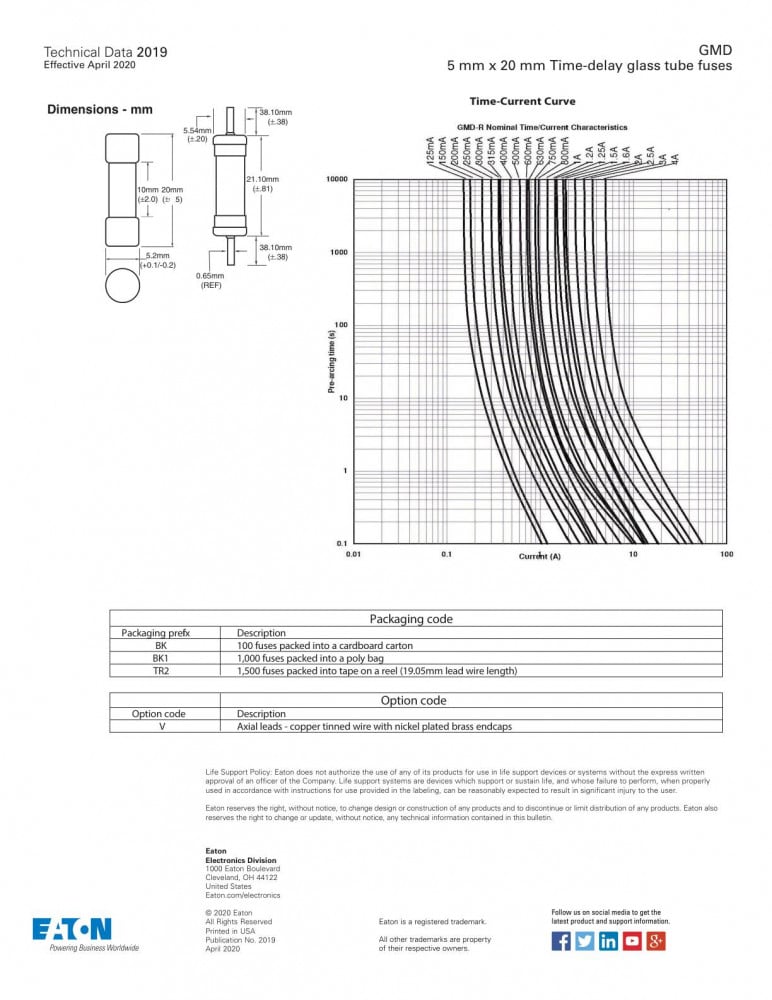 EATON GMD fuse datasheet page 2