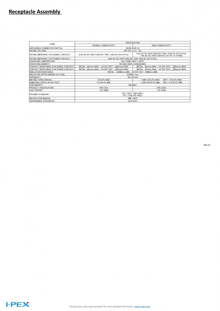 I-PEX NOVASTACK 35-P document page 6