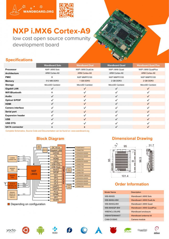 WB-IMX6S product documentation preview