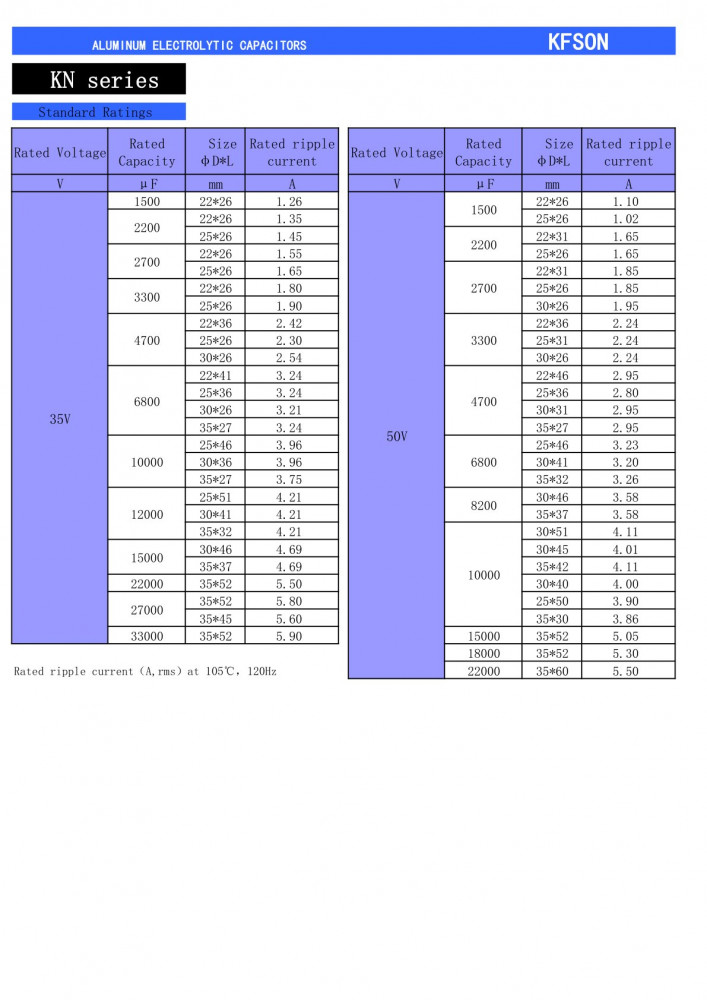 KFSON KN series datasheet page 3