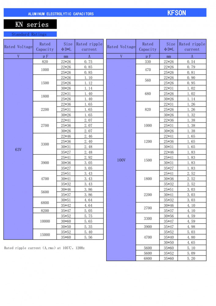 KFSON KN series datasheet page 4