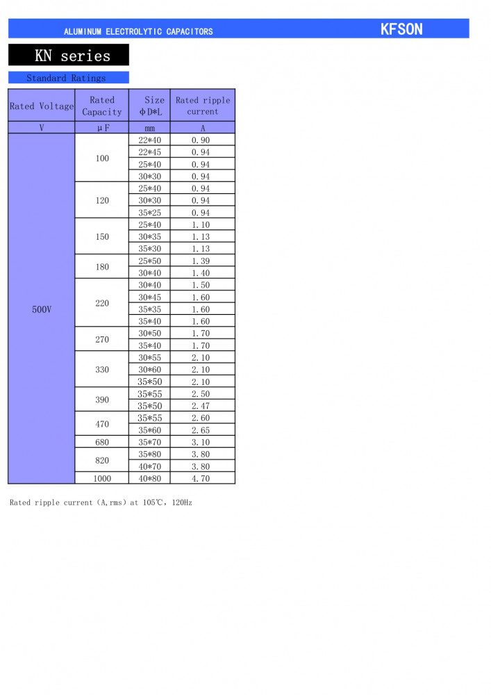KFSON KN series datasheet page 8