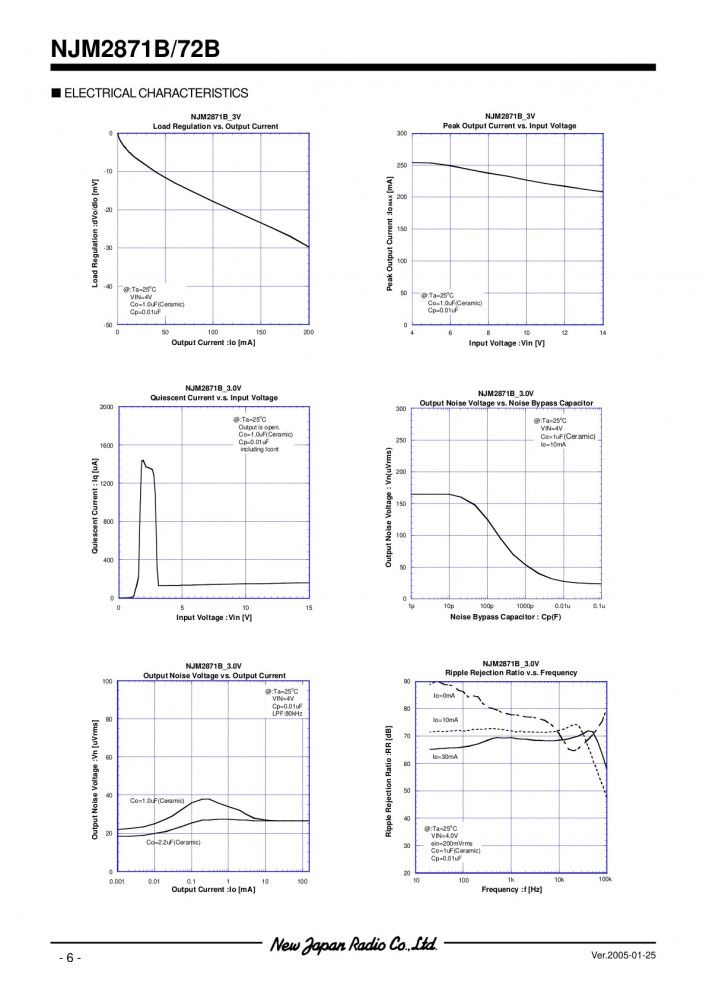 NJM2872BF33-TE1 datasheet page 6