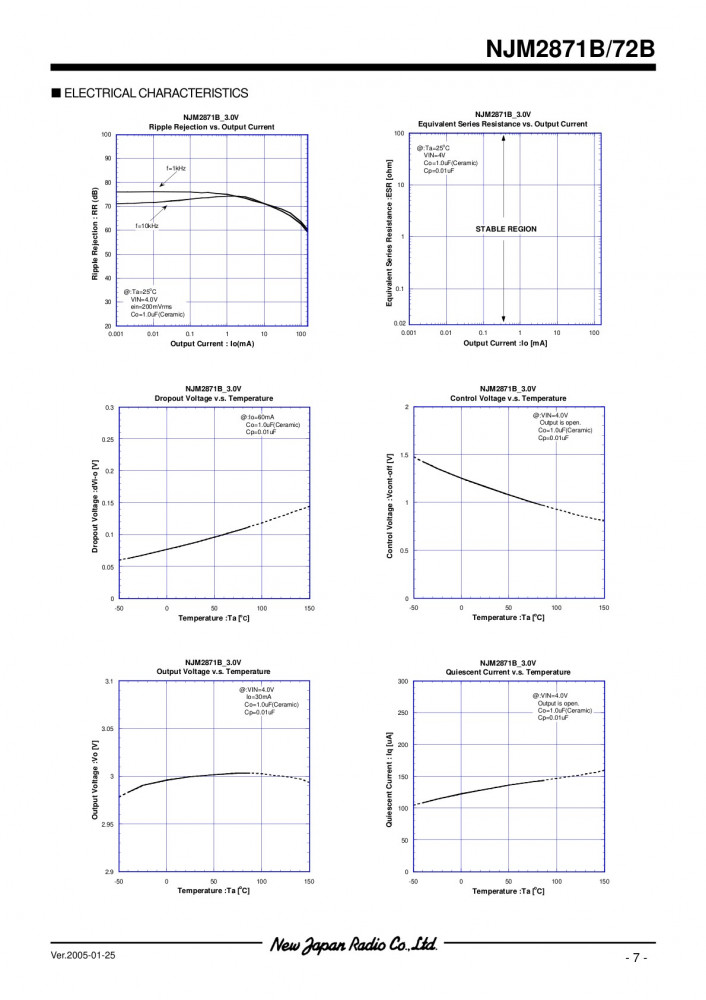 NJM2872BF33-TE1 datasheet page 7