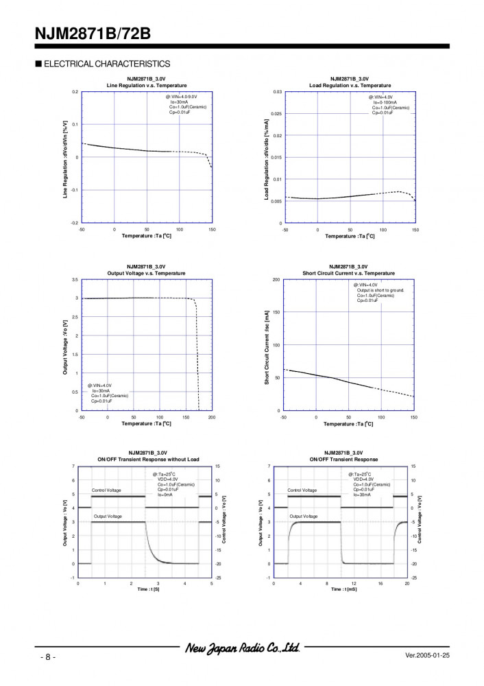 NJM2872BF33-TE1 datasheet page 8