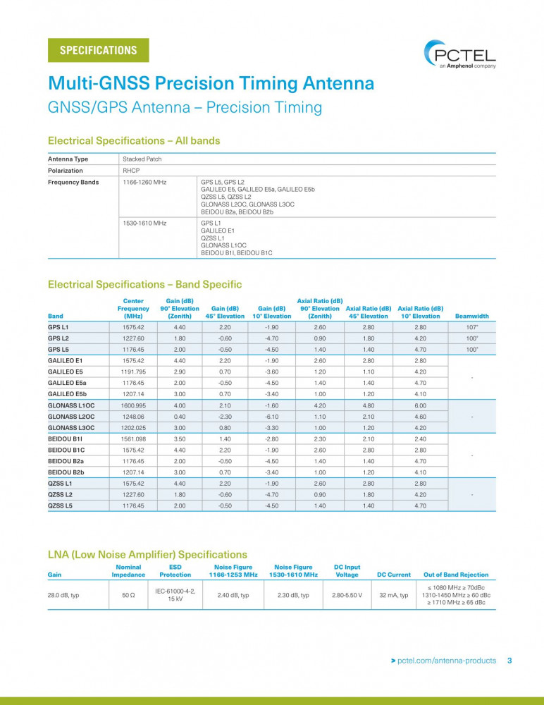 GNSS-L125-DH-NF technical document page 3