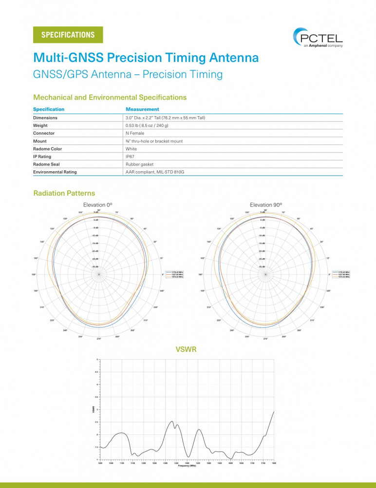 GNSS-L125-DH-NF technical document page 4