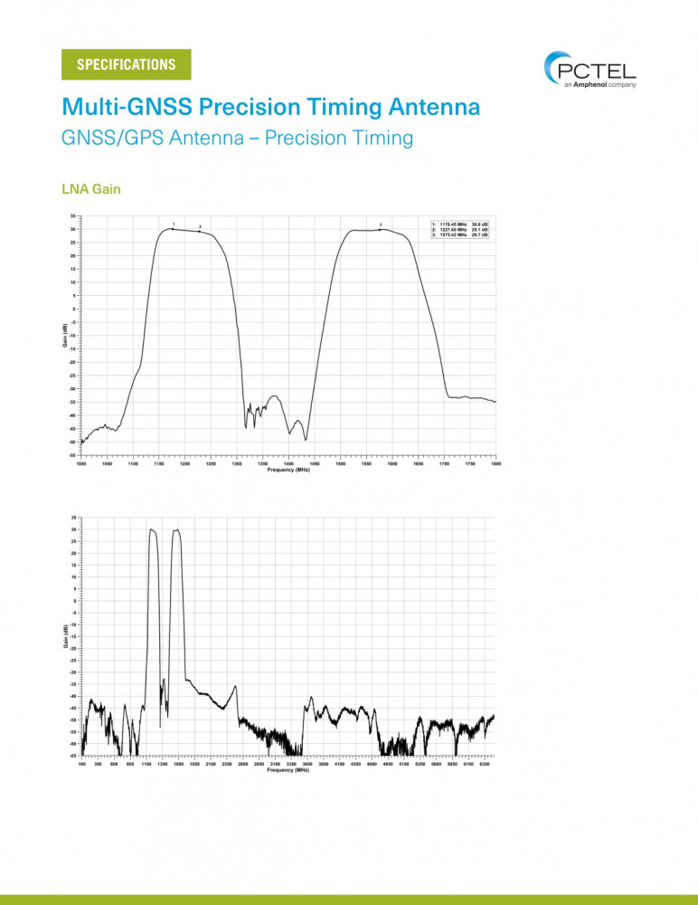 GNSS-L125-DH-NF technical document page 5