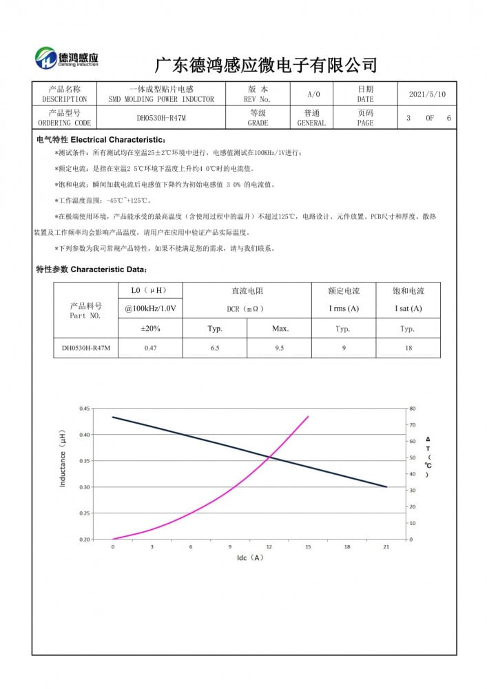 DH0530H-R47M approval document page 4