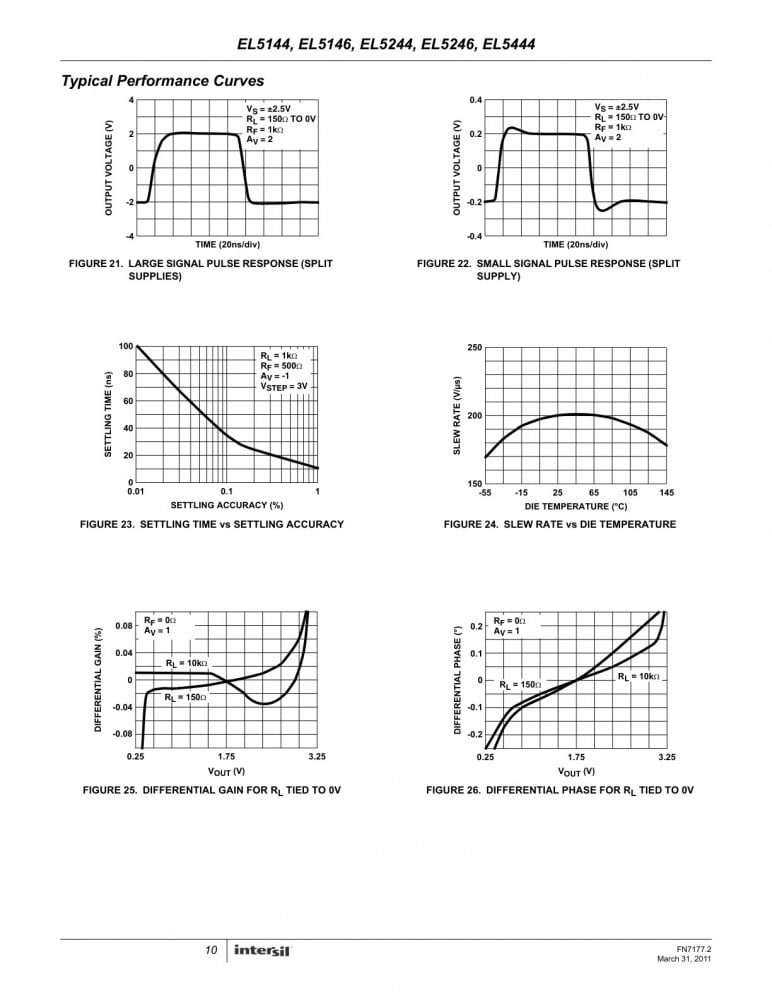 EL5246YZ datasheet page 10