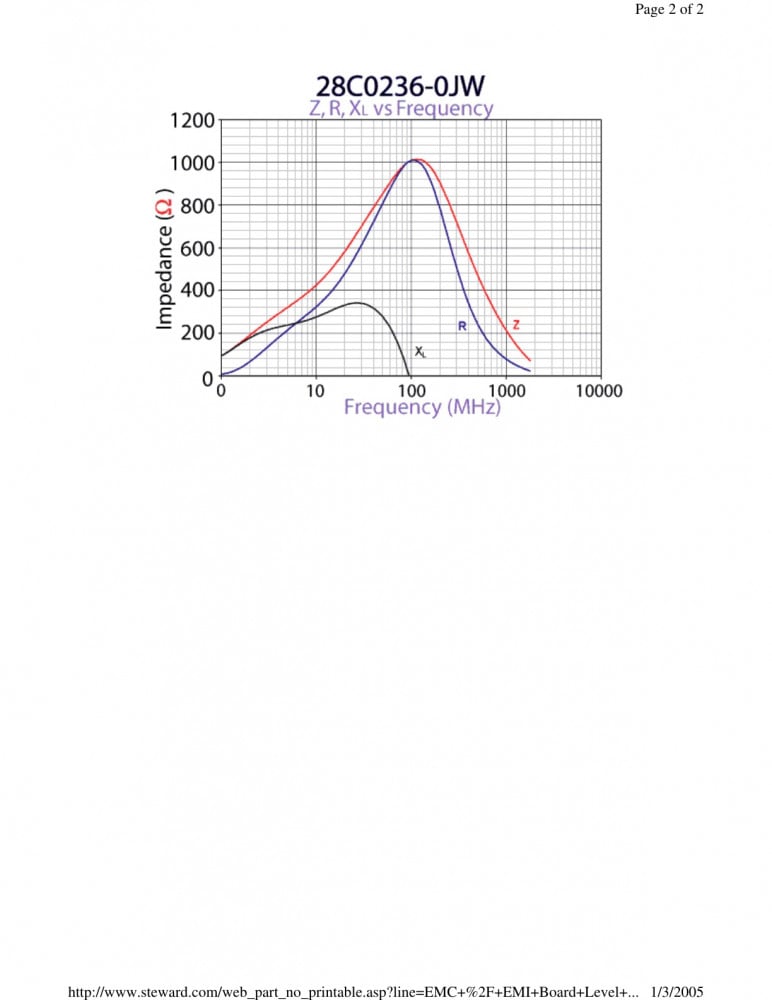 Laird 28C0236-0JW technical document page 2
