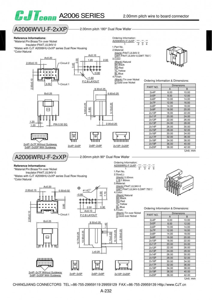 CJT A2006 connector datasheet page 10