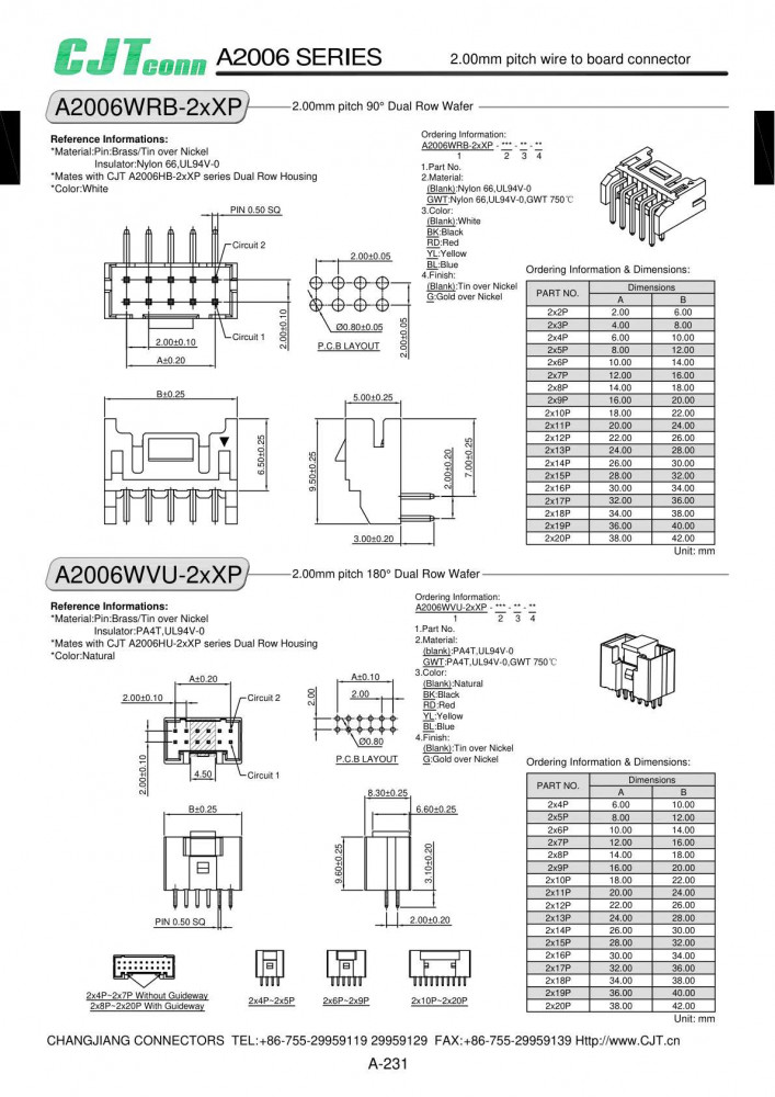 CJT A2006 connector datasheet page 9