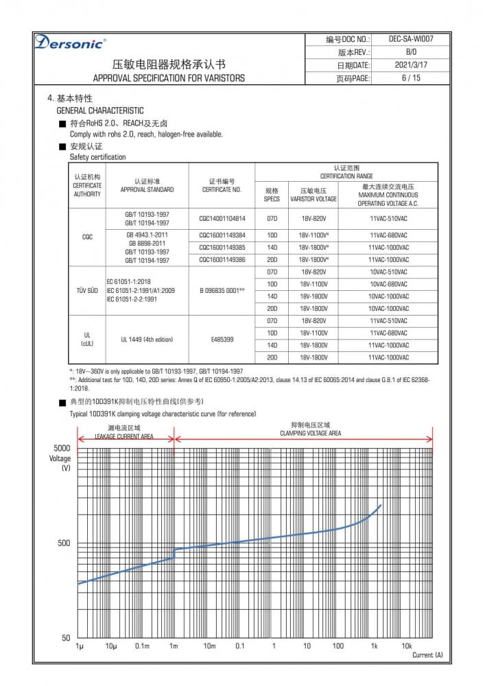 Dersonic varistor approval specification page 7