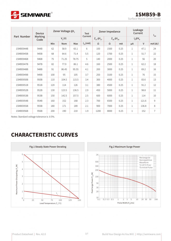 1SMB5918B datasheet page 3