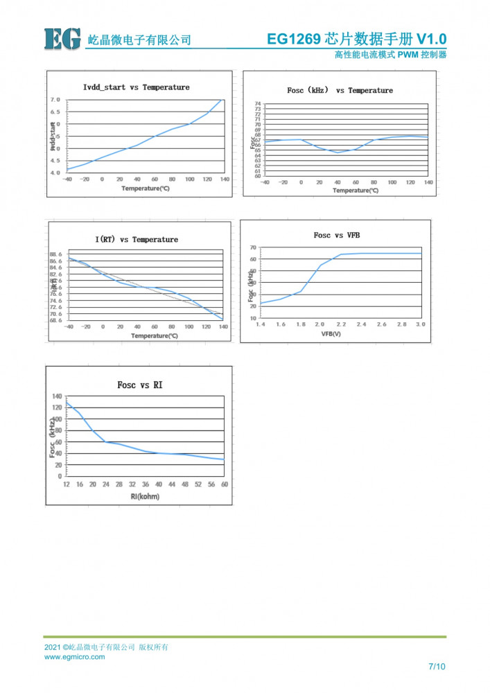 EG1269 datasheet page 10