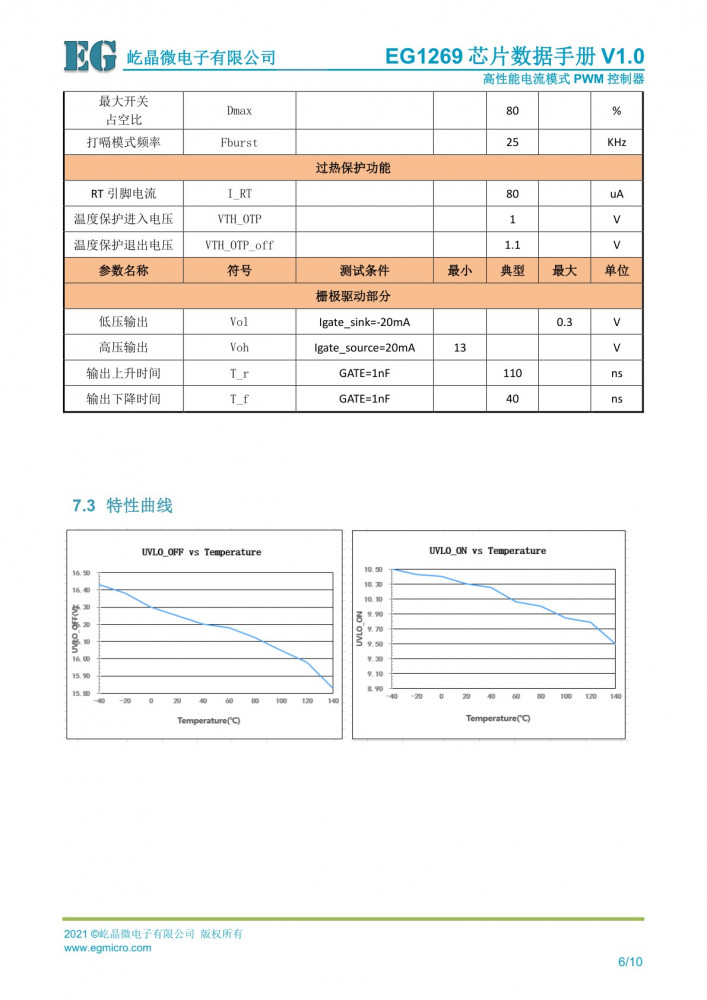 EG1269 datasheet page 9