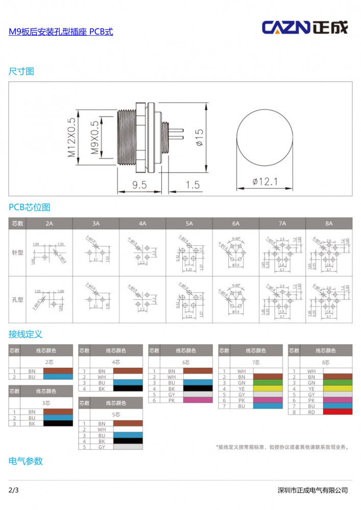 CAZN M9 connector technical document page 2