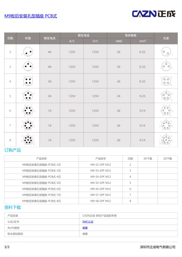 CAZN M9 connector technical document page 3