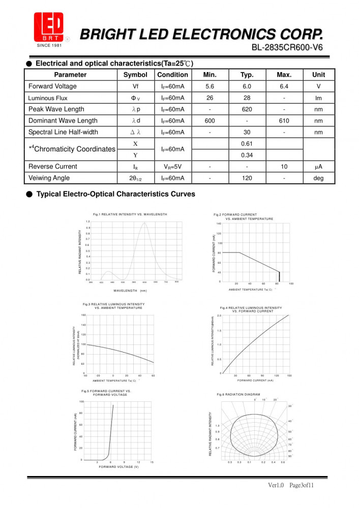 BL-2835CR600-V6 datasheet page 2