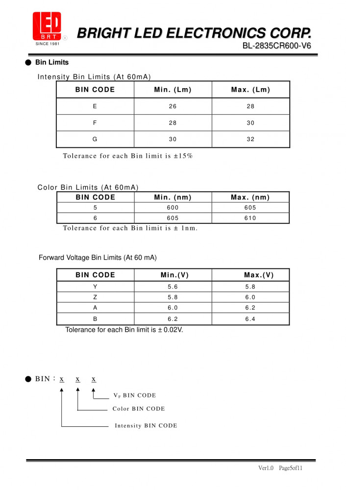 BL-2835CR600-V6 datasheet page 4