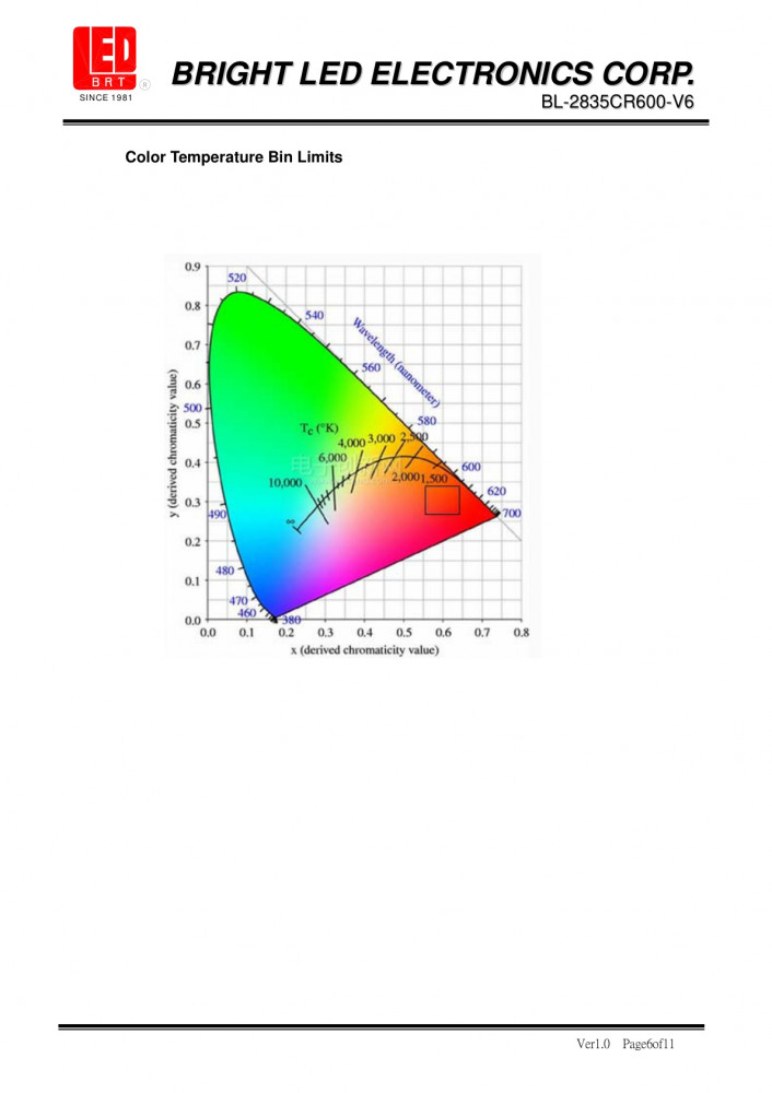 BL-2835CR600-V6 datasheet page 5