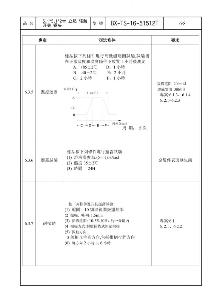 BX-TS-16-51512T approval document page 7